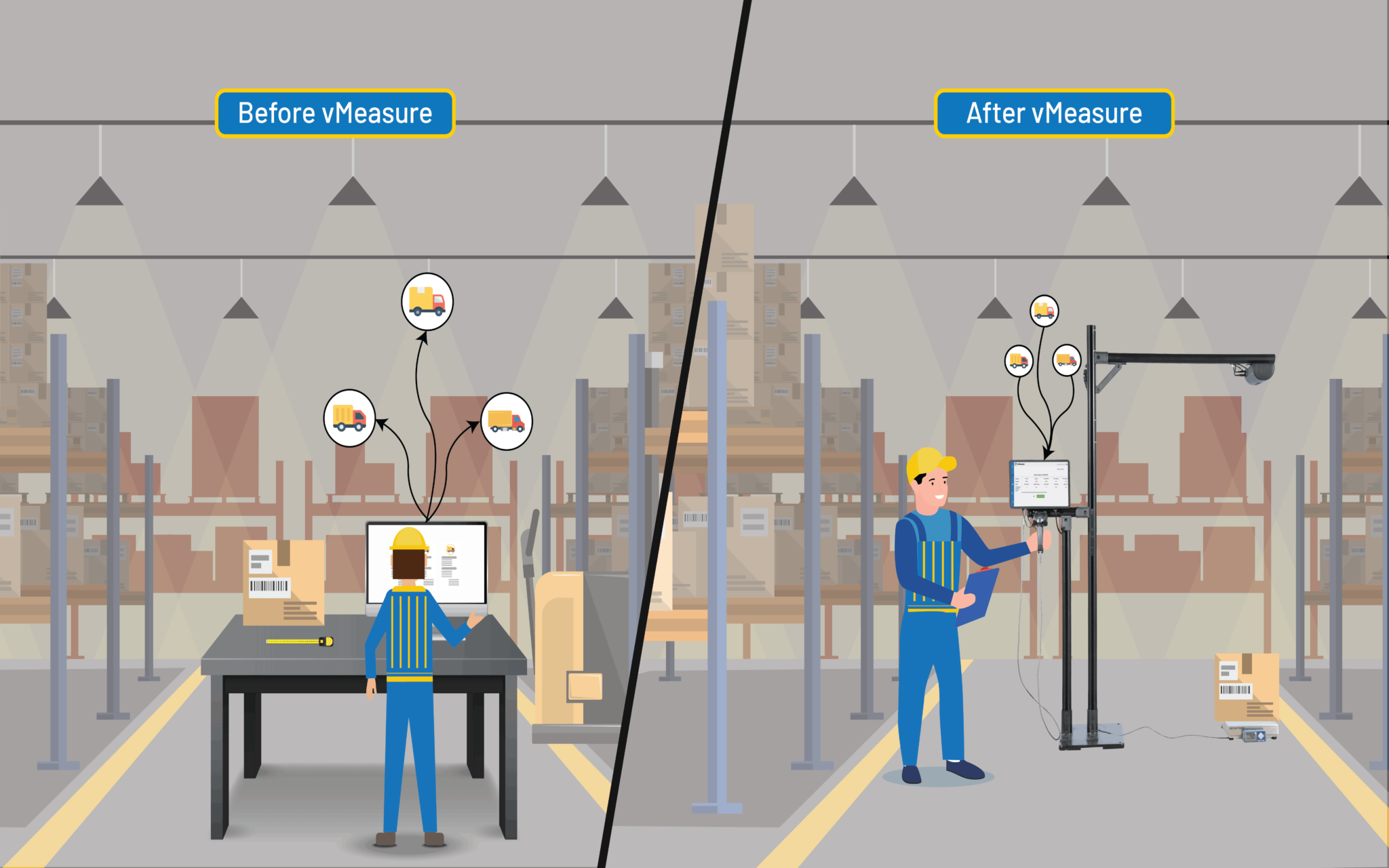 Dimensioning Systems | vMeasure Range of Dimensioning