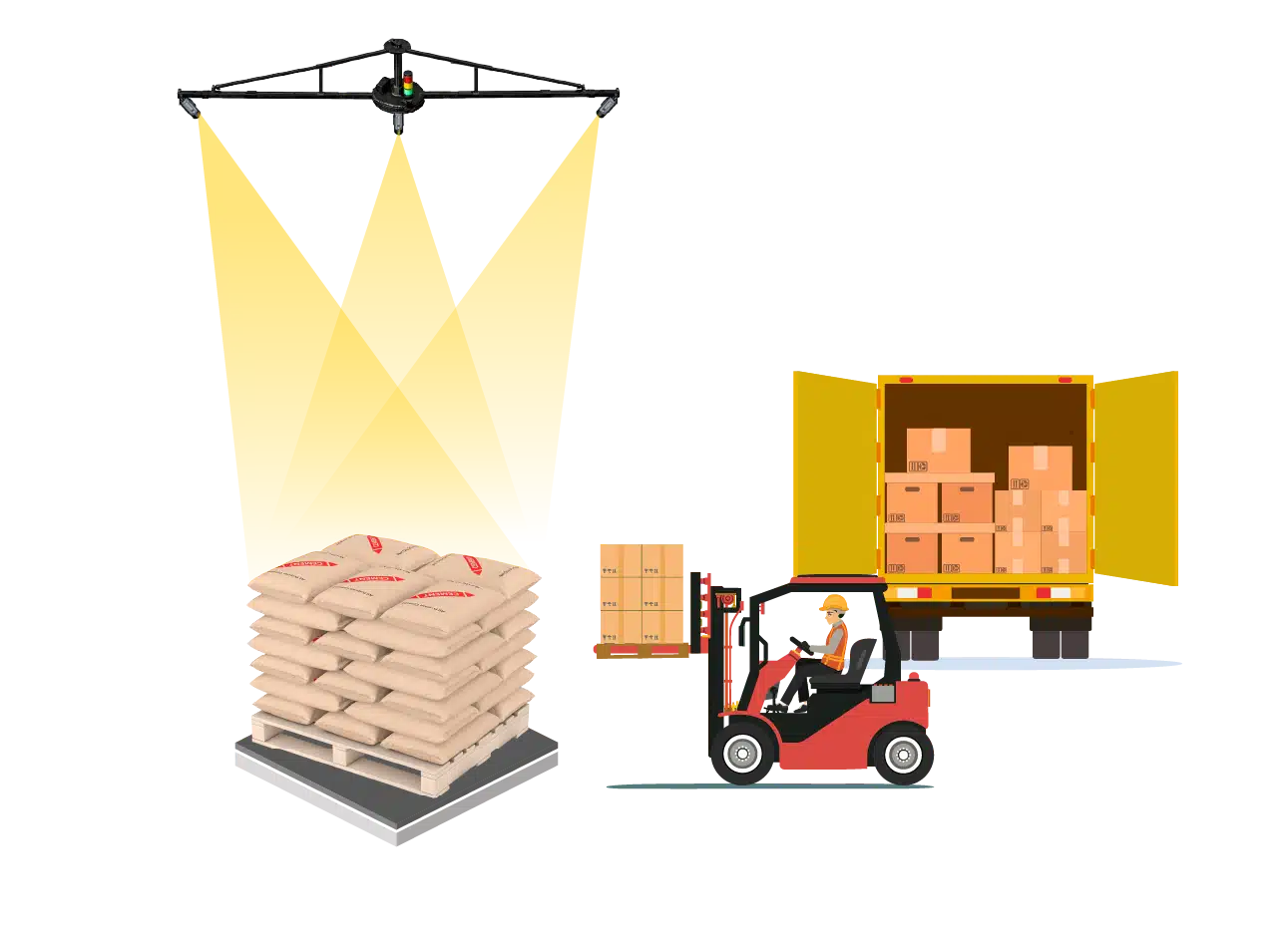 Pallet Scanner - Measures all palletized freight